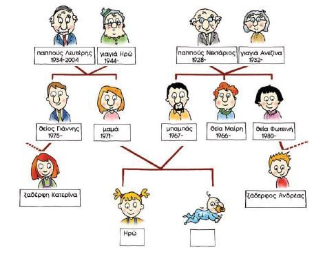 Ήμερα οικογένειας - Νηπιαγωγείο