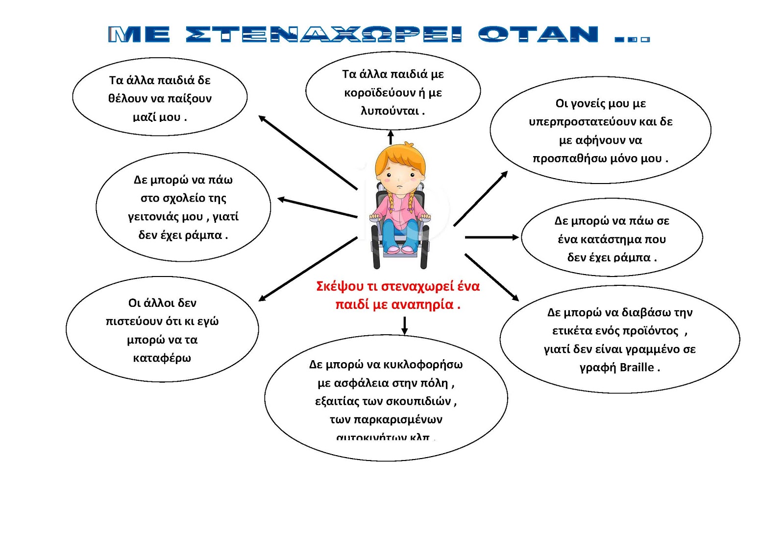 Παγκόσμια ημέρα Ατόμων με Αναπηρία - Δραστηριότητες